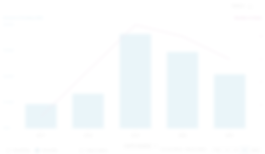 BVF Partners Portfolio Investments, BVF Partners Funds, BVF Partners Exits