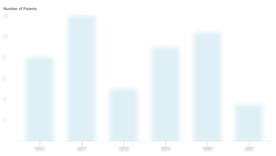 VisualK Group - Products, Competitors, Financials, Employees ...