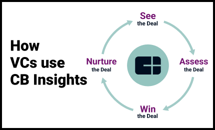 Webforest Digital - Products, Competitors, Financials, Employees ...